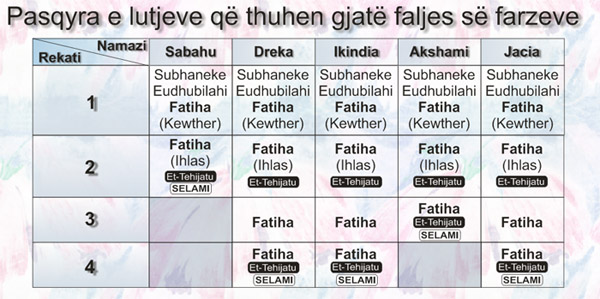 Pasqyra e Lutjeve Islame - www.Zemra.Org